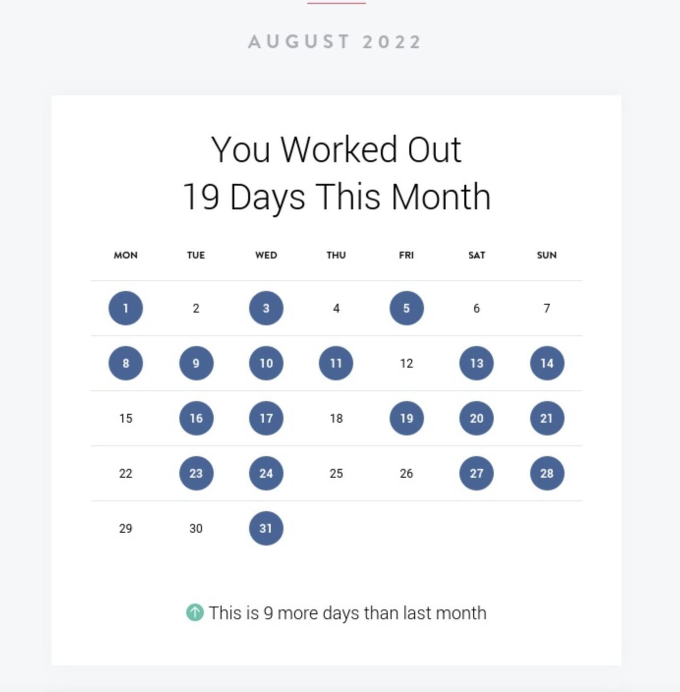Updated Peloton "Month in Review" Email Summaries Being Sent To Members ...