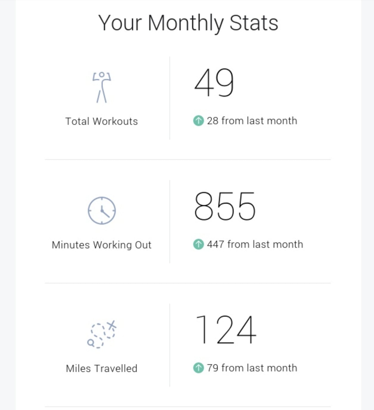 Updated Peloton "Month in Review" Email Summaries Being Sent To Members ...