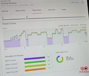 Peloton Power Zone Compliance Graph Feature (Time in Zone / Zone ...