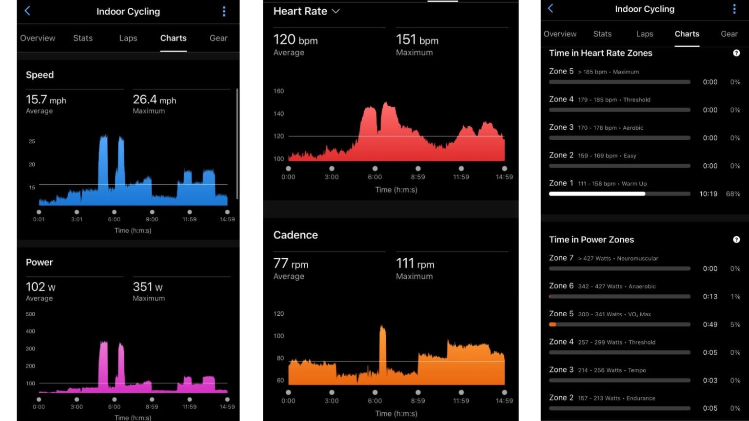 New feature: Export Peloton workouts to Garmin Connect (two-way sync ...